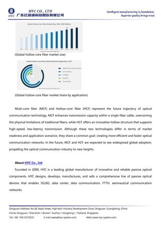 Overcoming Transmission Capacity Limitations: Multi-core Fiber and ...