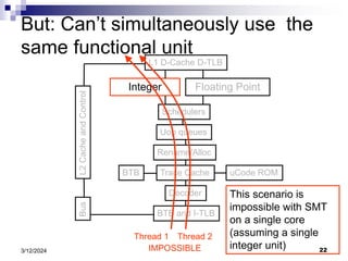 multi-core Processor.ppt for IGCSE ICT and Computer Science Students | PPT