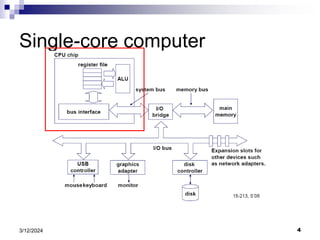 multi-core Processor.ppt for IGCSE ICT and Computer Science Students | PPT