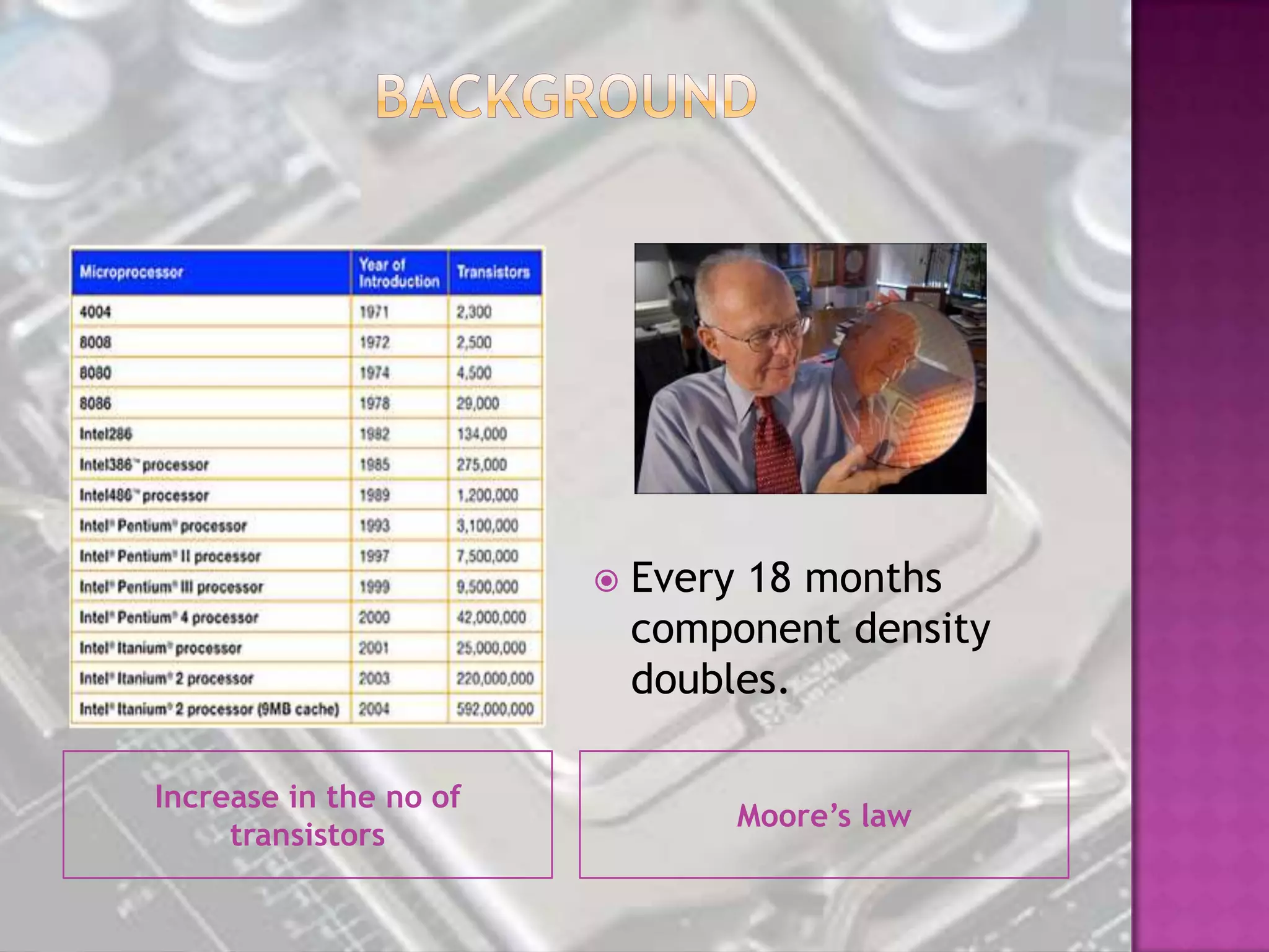 Multi core processors | PPTX
