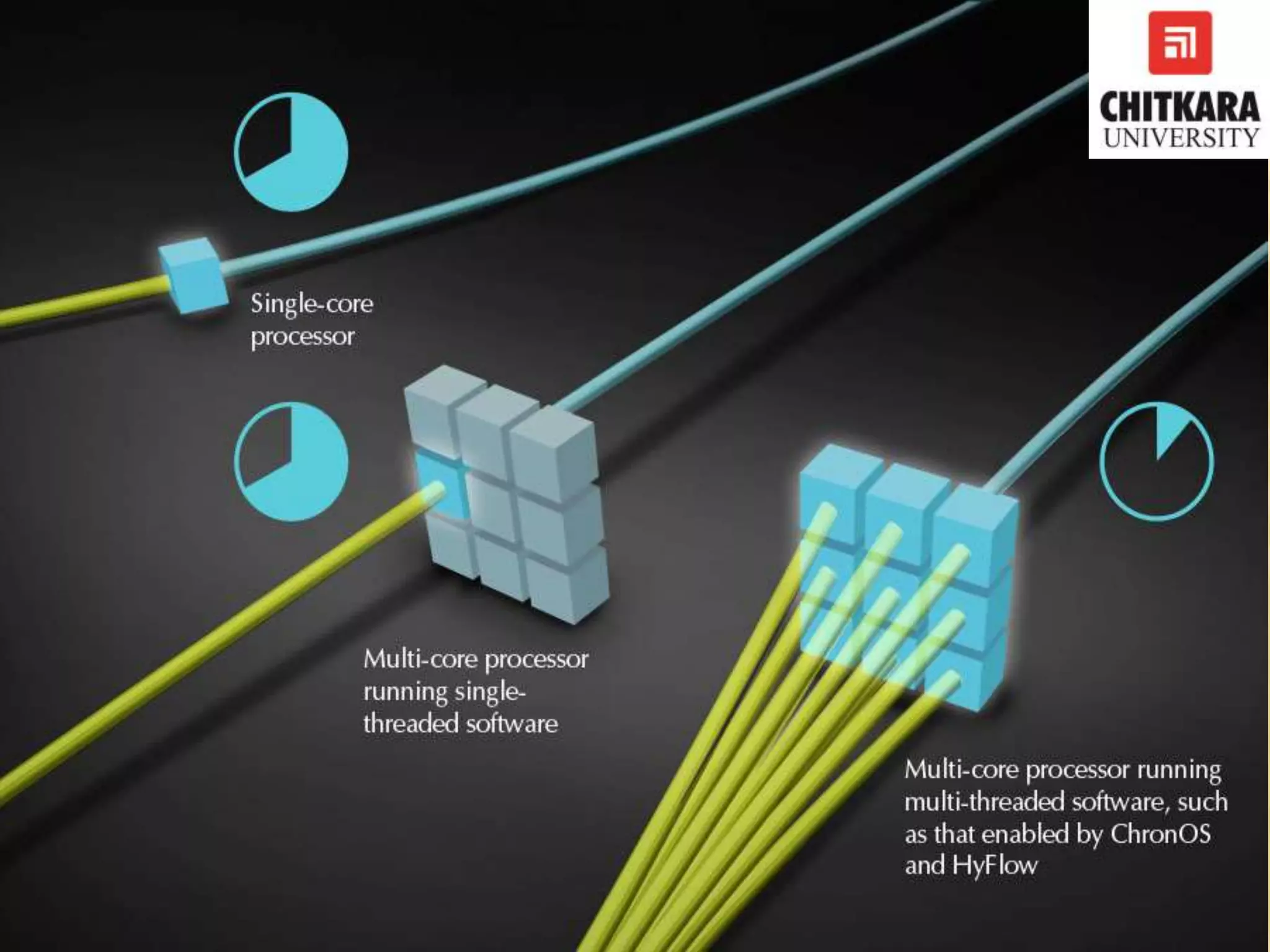 Multi Core Processors Pptx Computing Technology And Computing