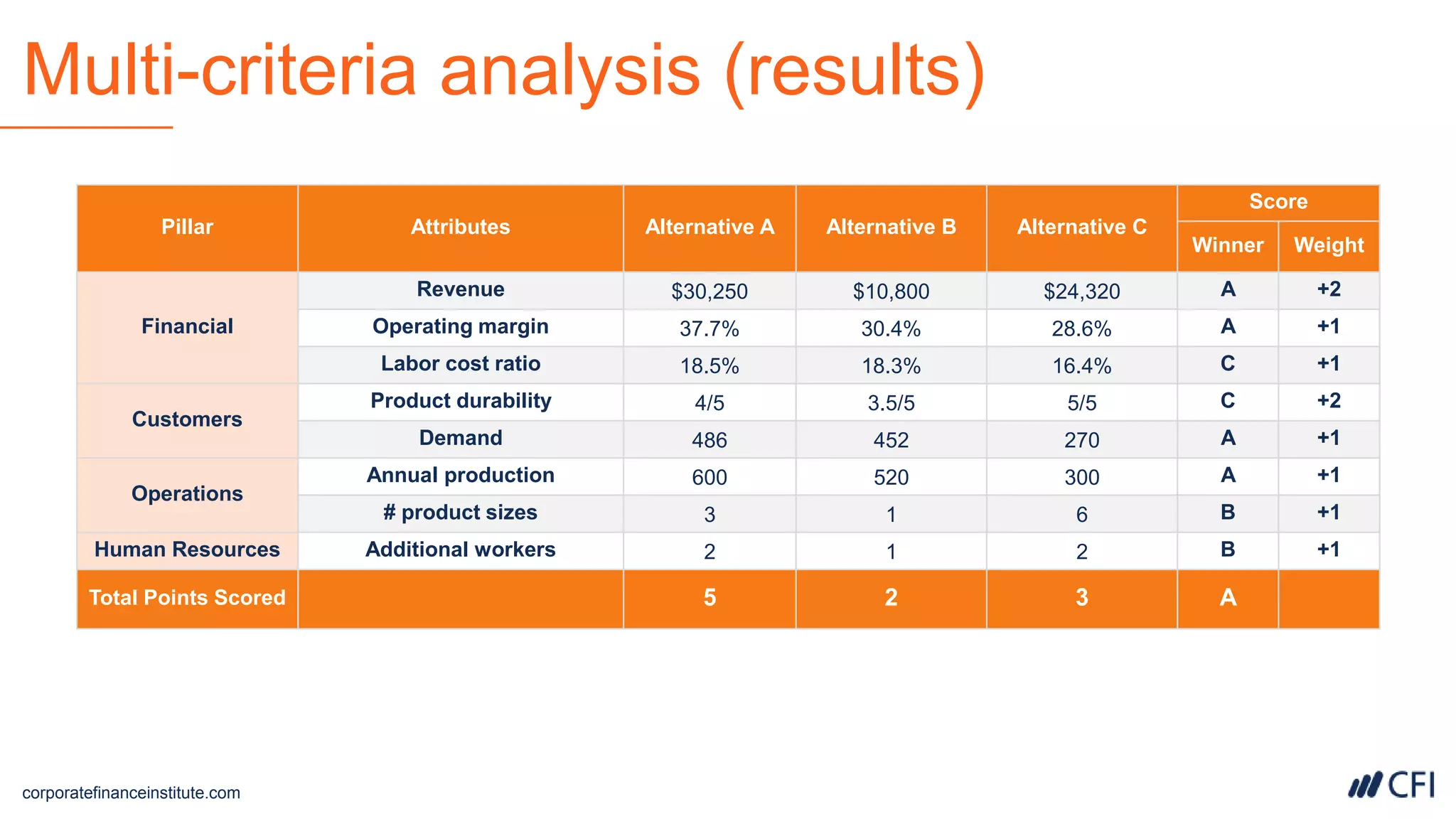 Multi criteria-analysis-balance-scorecard | PPTX | Business | Business ...