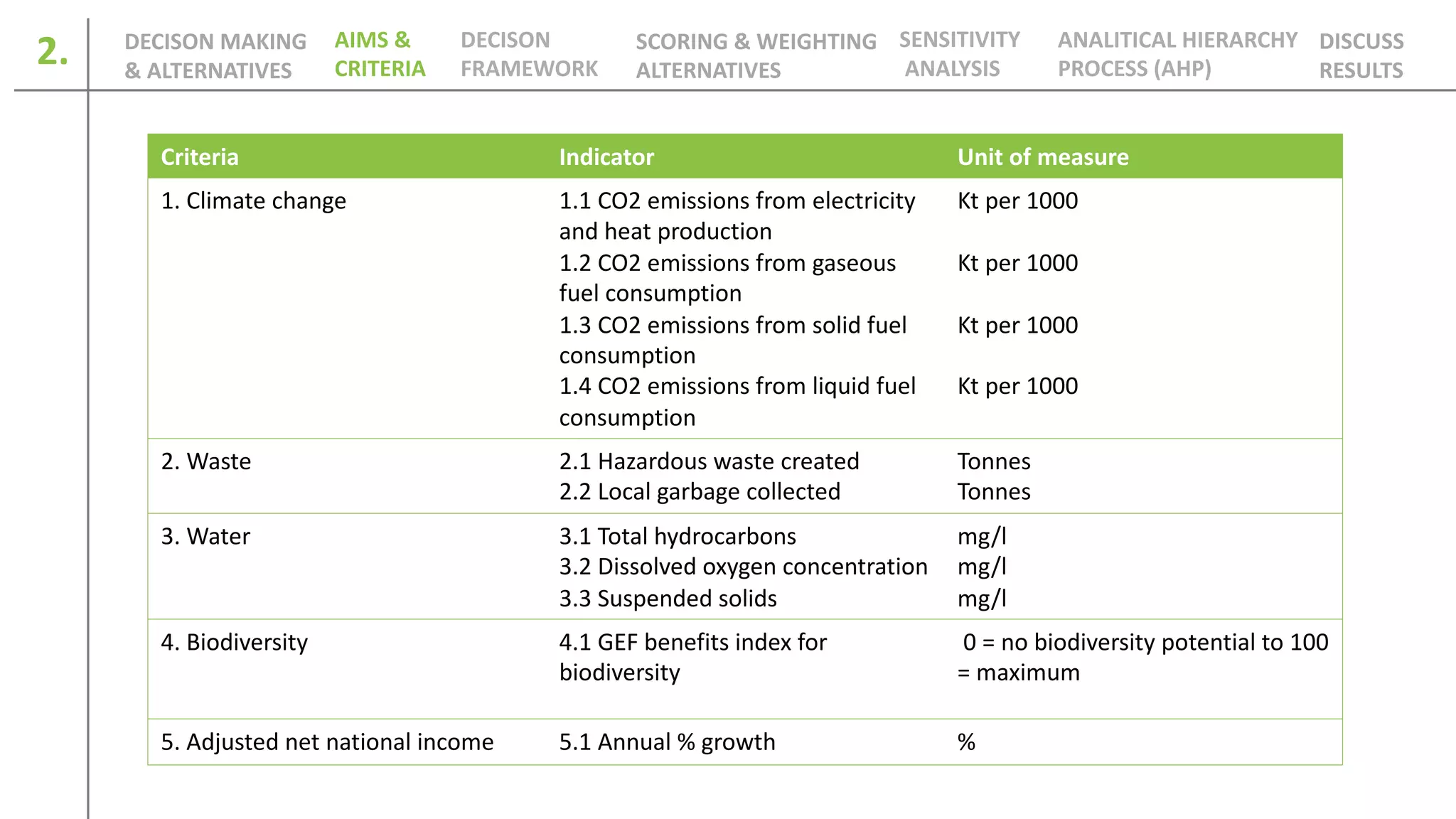 Multi-criteria decision analysis for panama canal expansion project ...