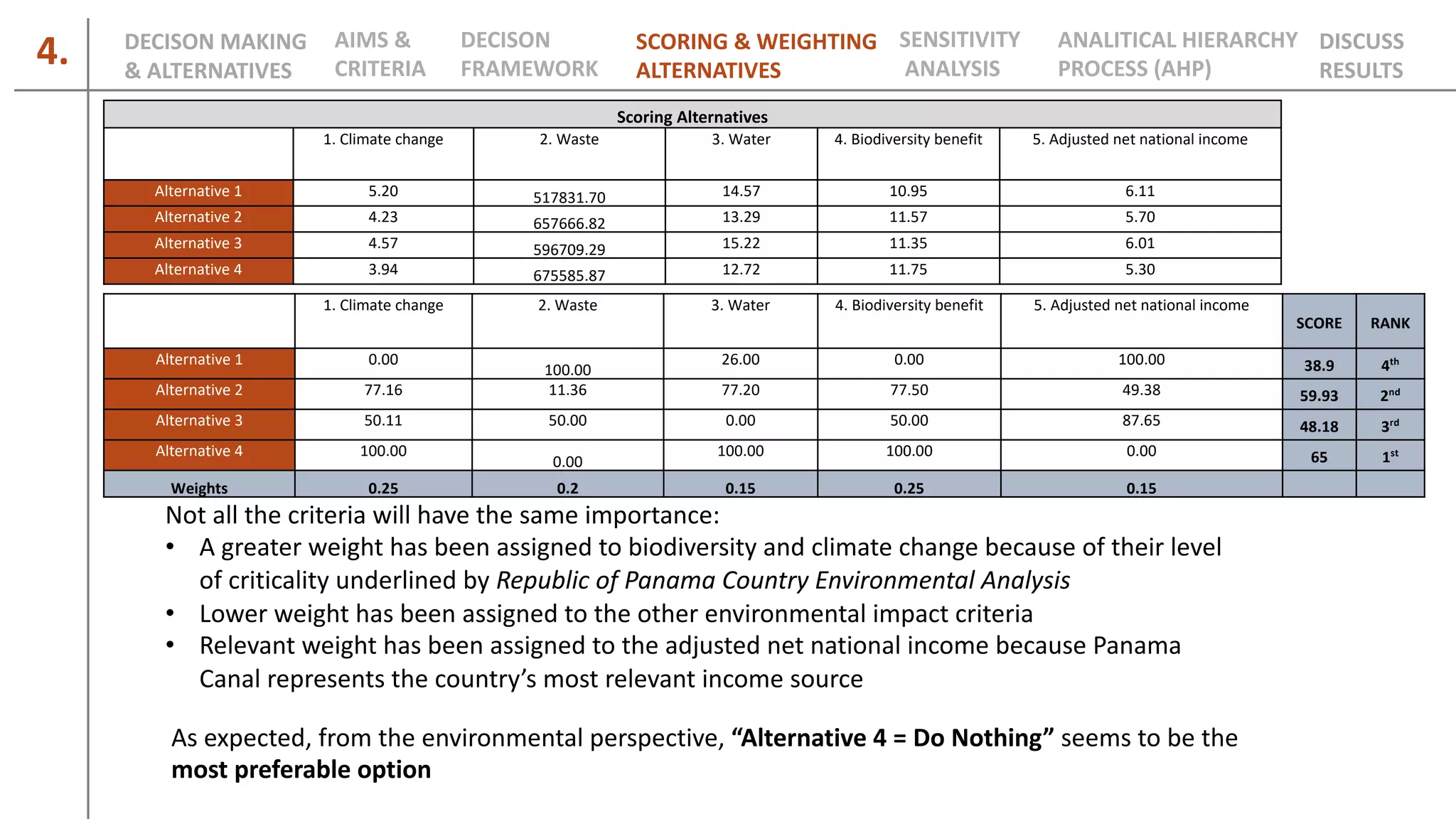 Multi-criteria decision analysis for panama canal expansion project ...