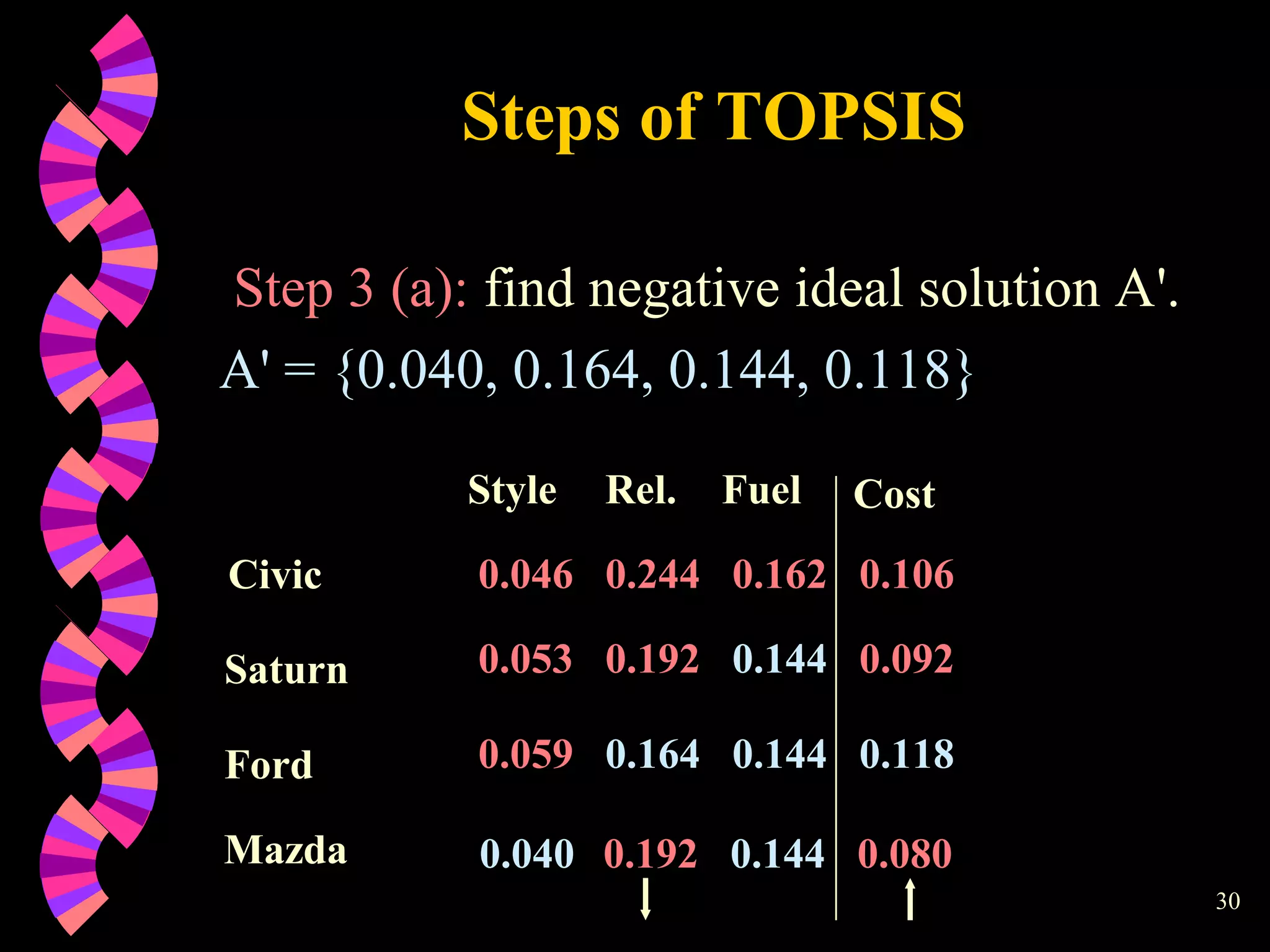 Multi criteria decision making | PPT