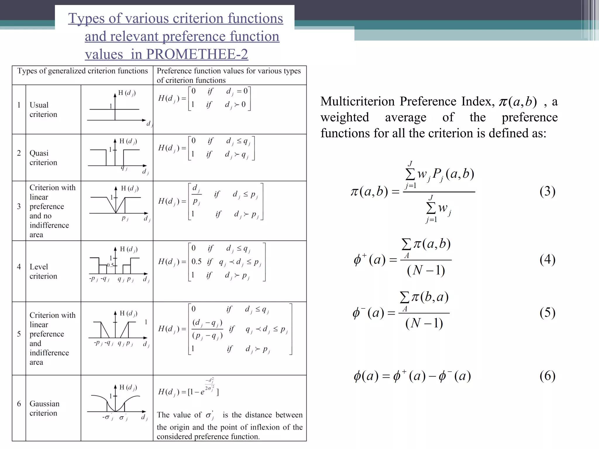 Multi Criteria Decision Making Ppt