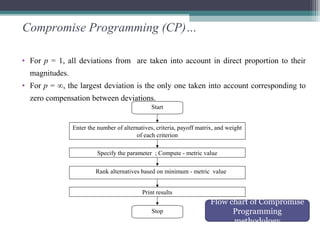 Multi criteria decision making | PPT