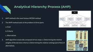 Multi-Criteria Decision Making.pdf