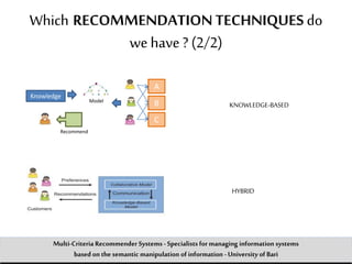Multi Criteria Recommender Systems - Overview | PPTX