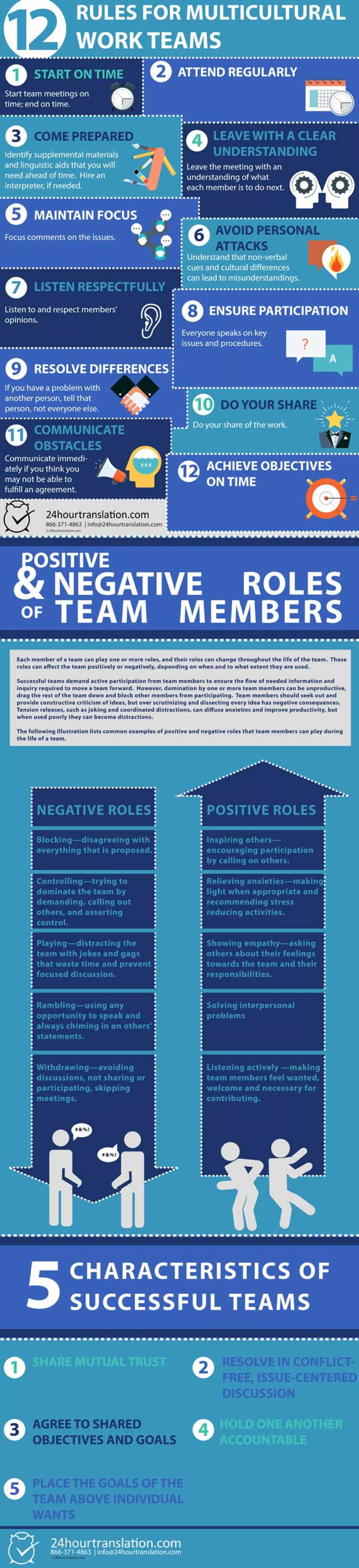 Tip For Building Highly Successful Multicultural Teams | PDF
