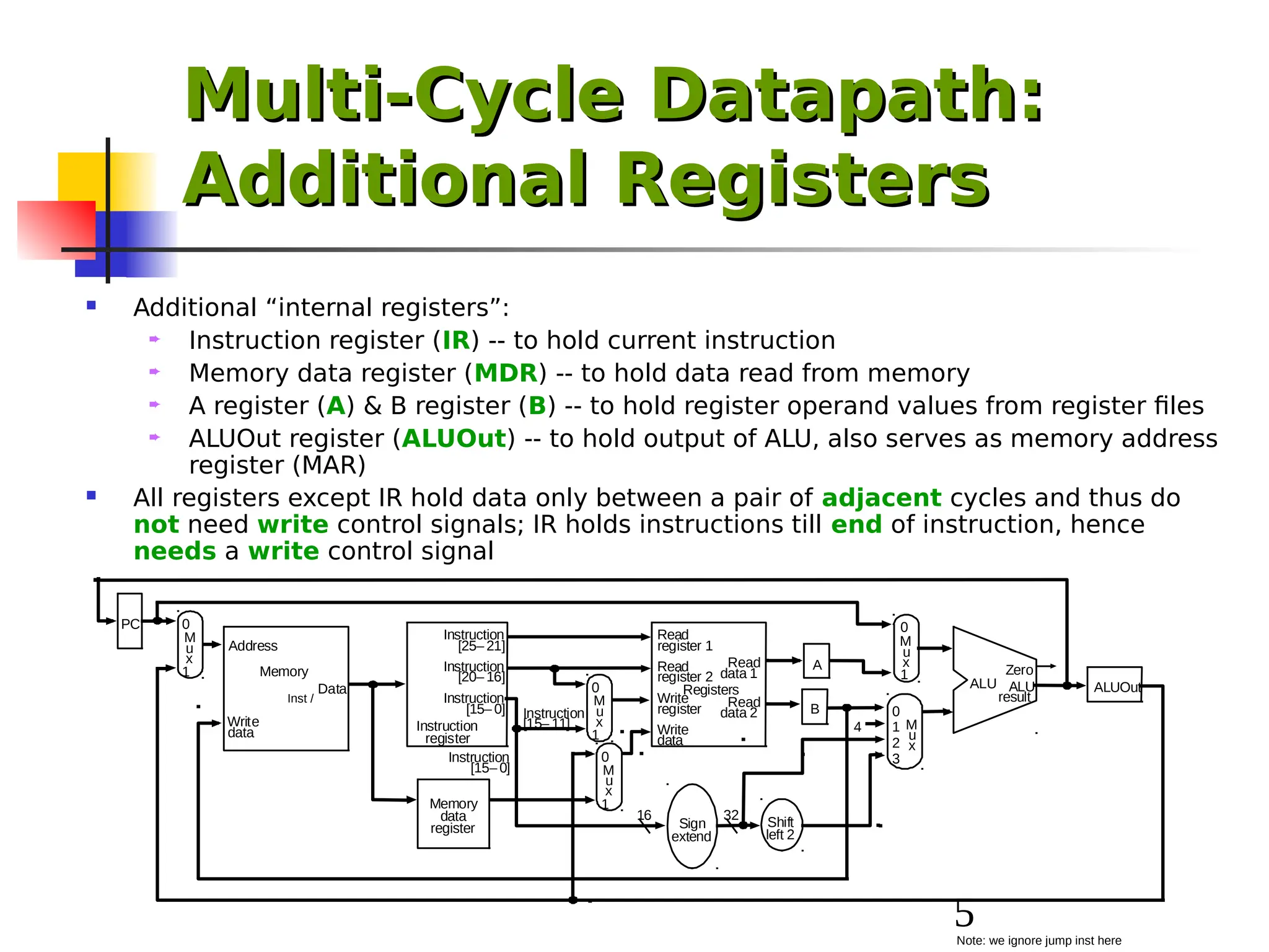 multi cycle in microprocessor 8086 sy B-tech | PDF