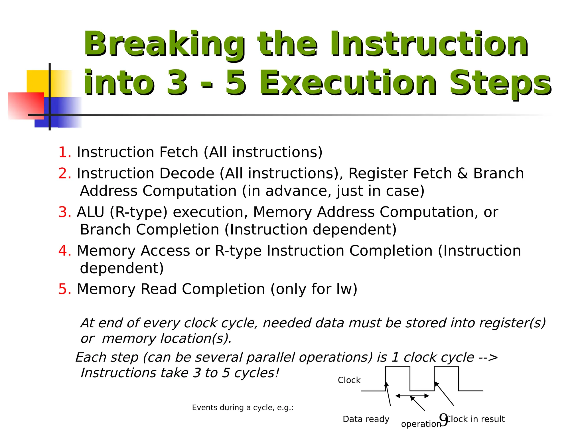 multi cycle in microprocessor 8086 sy B-tech | PDF