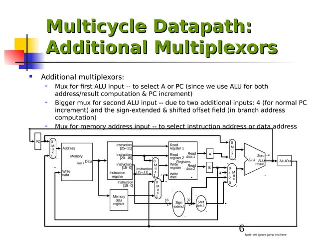 multi cycle in microprocessor 8086 sy B-tech | PDF
