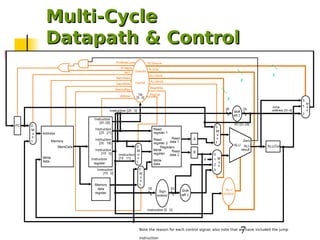 multi cycle in microprocessor 8086 sy B-tech | PDF