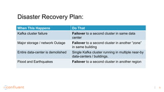 Multi-Cluster and Failover for Apache Kafka - Kafka Summit SF 17 | PPTX | Cloud Computing | Internet