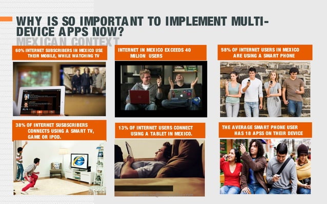 Multi-device APPs | PPT
