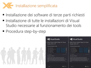 Multi-Device Hybrid Apps con Visual Studio e Apache Cordova | PPT