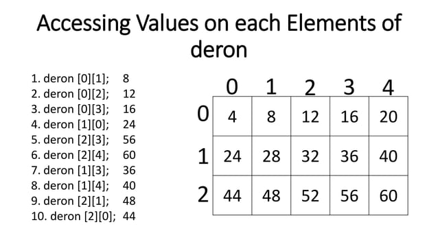 C++ programming language-Multi-Dimensional-Array.pdf