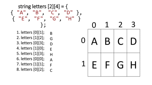 C++ programming language-Multi-Dimensional-Array.pdf