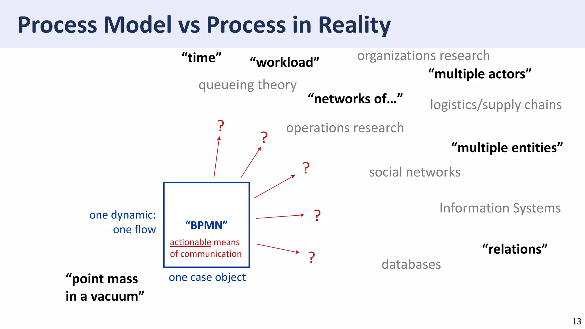 Multi-Dimensional Process Analysis | PDF