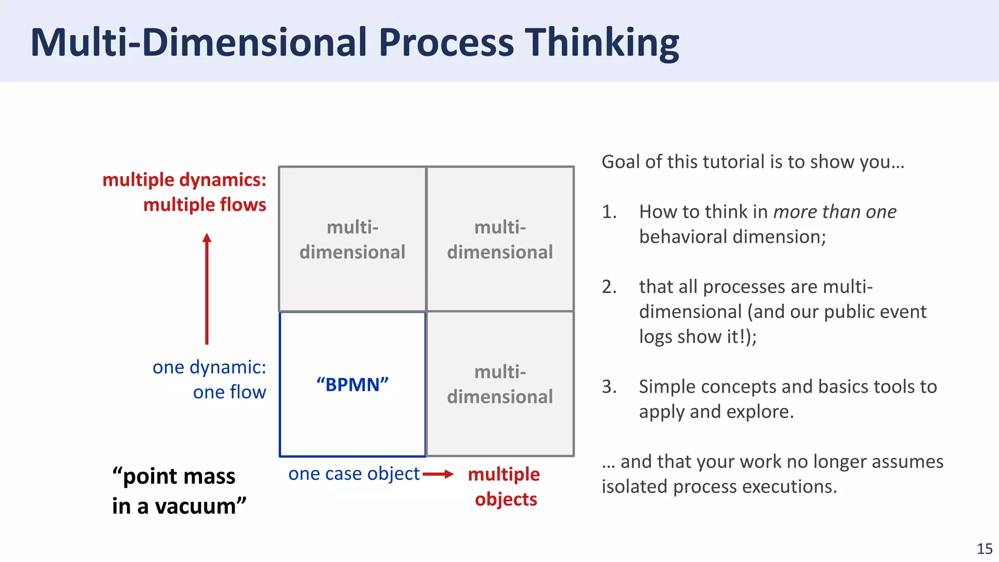 Multi-Dimensional Process Analysis | PDF | Databases | Computer Software and Applications