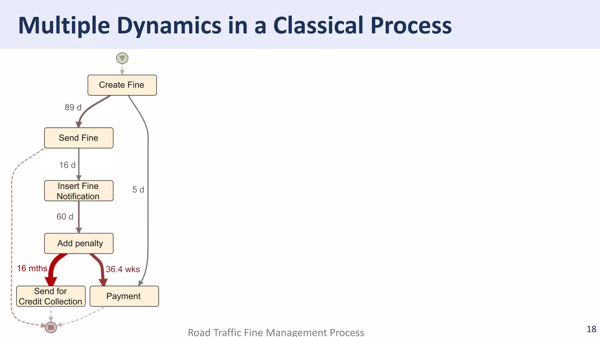 Multi-Dimensional Process Analysis | PDF | Databases | Computer Software and Applications