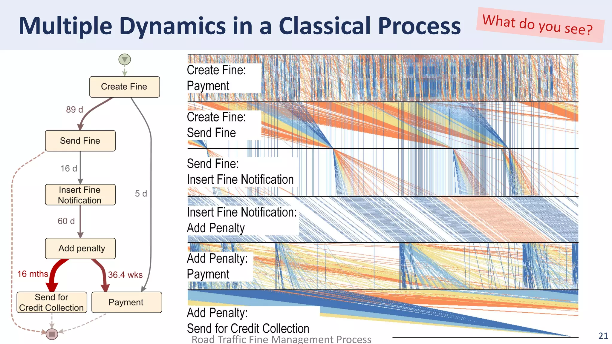Multi-Dimensional Process Analysis | PDF | Databases | Computer Software and Applications