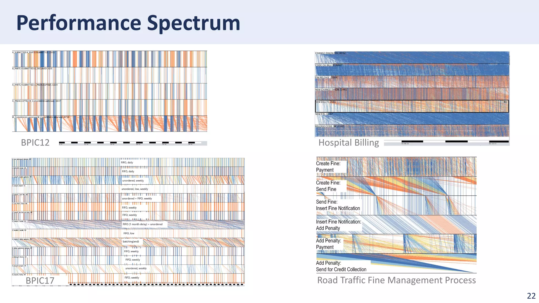 Multi-Dimensional Process Analysis | PDF | Databases | Computer Software and Applications