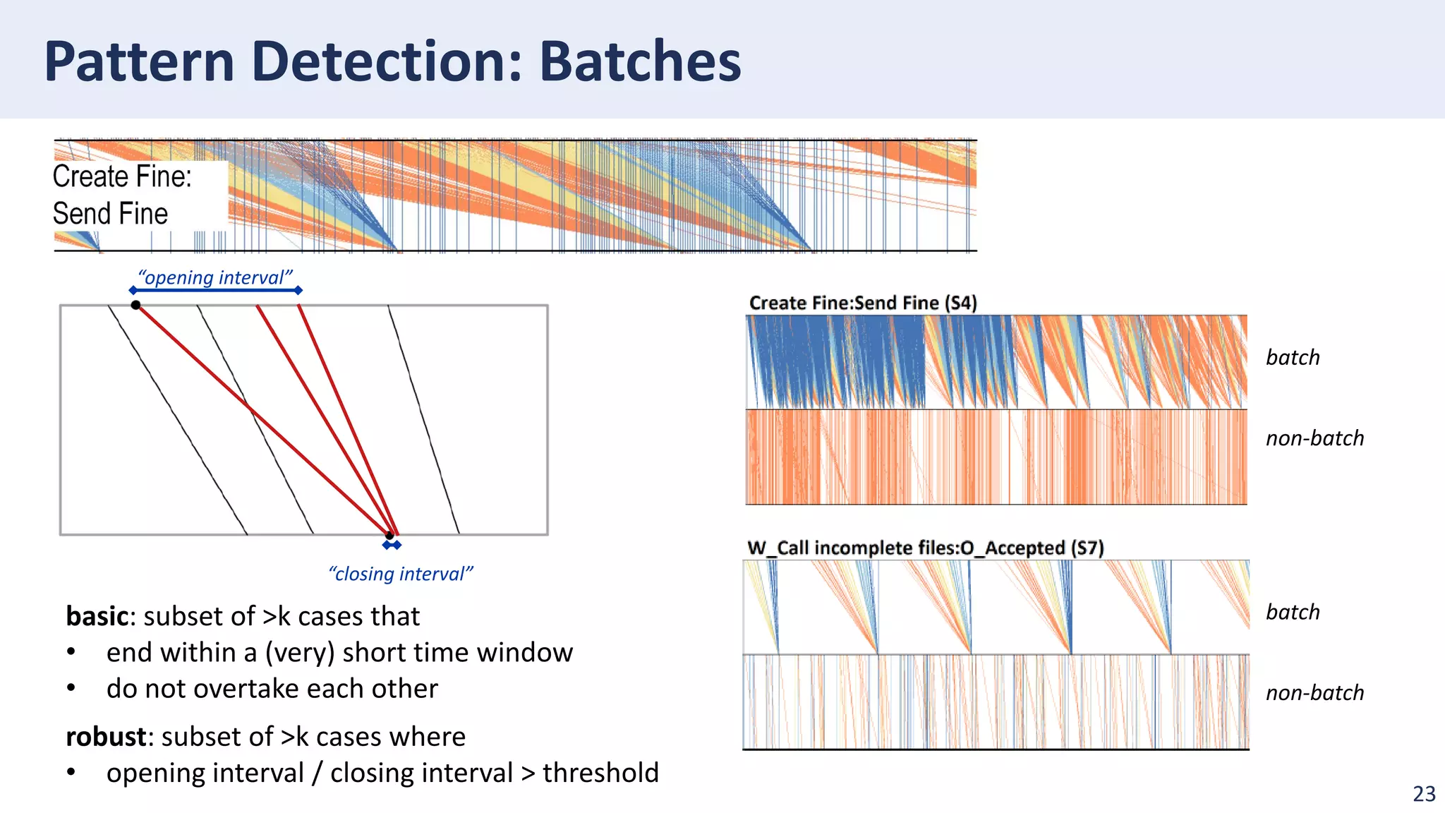 Multi-Dimensional Process Analysis | PDF | Databases | Computer Software and Applications