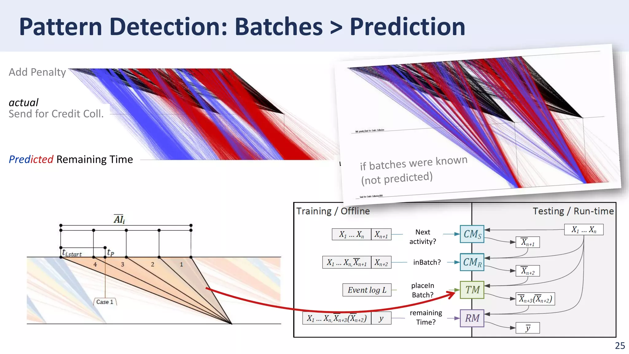 Multi Dimensional Process Analysis Pdf Databases Computer Software And Applications