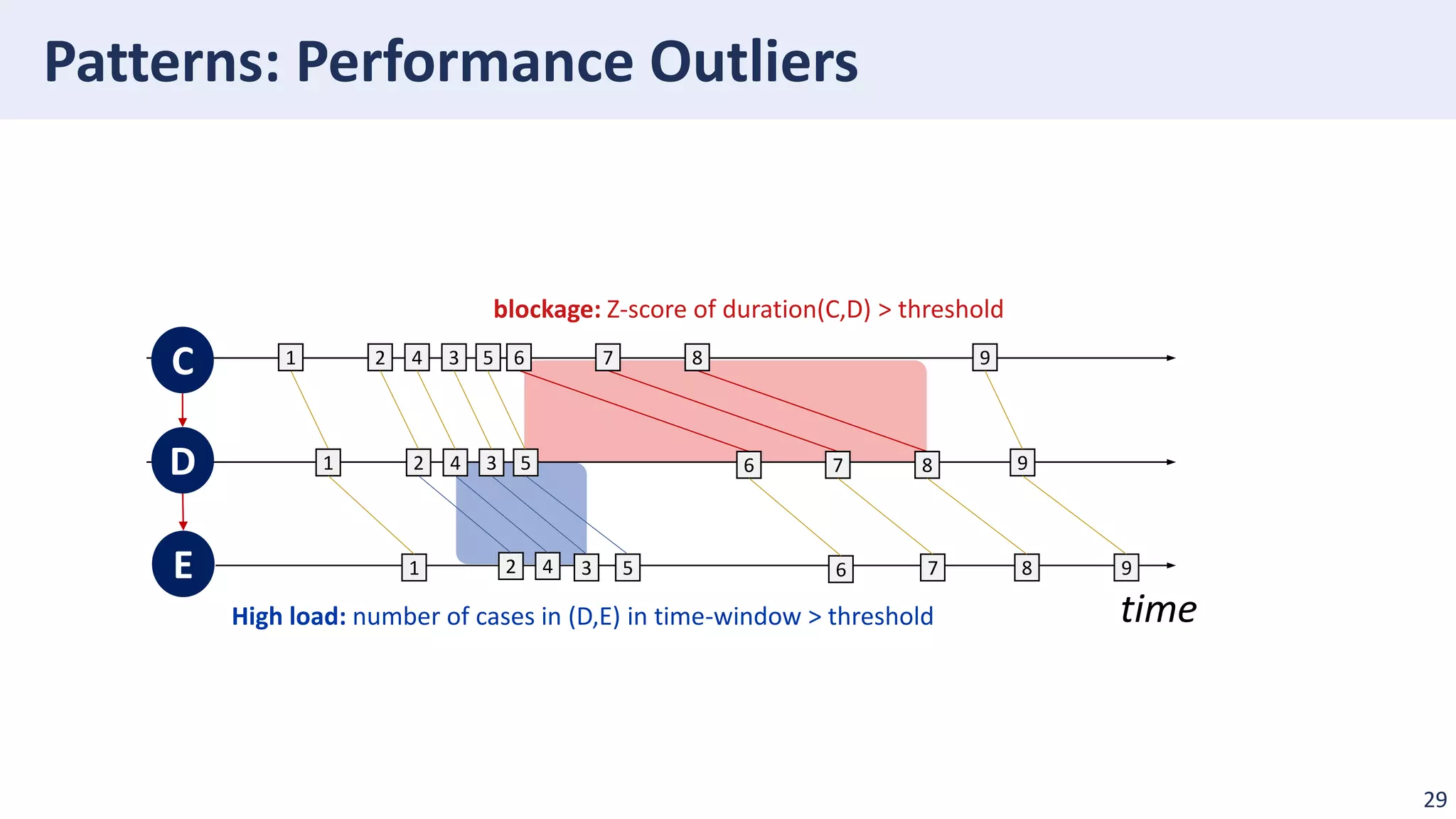 Multi Dimensional Process Analysis Ppt