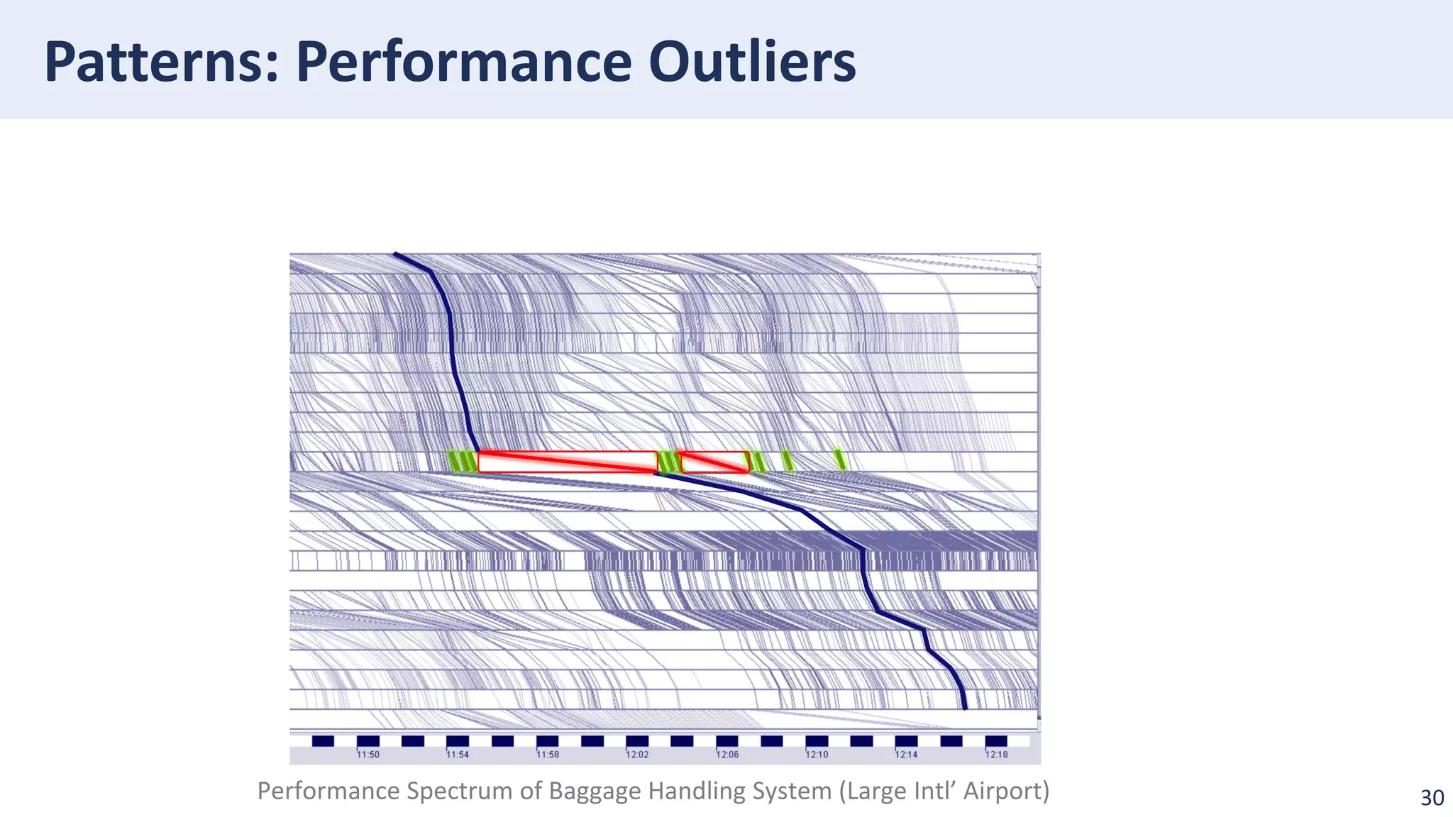 Multi-Dimensional Process Analysis | PDF | Databases | Computer Software and Applications