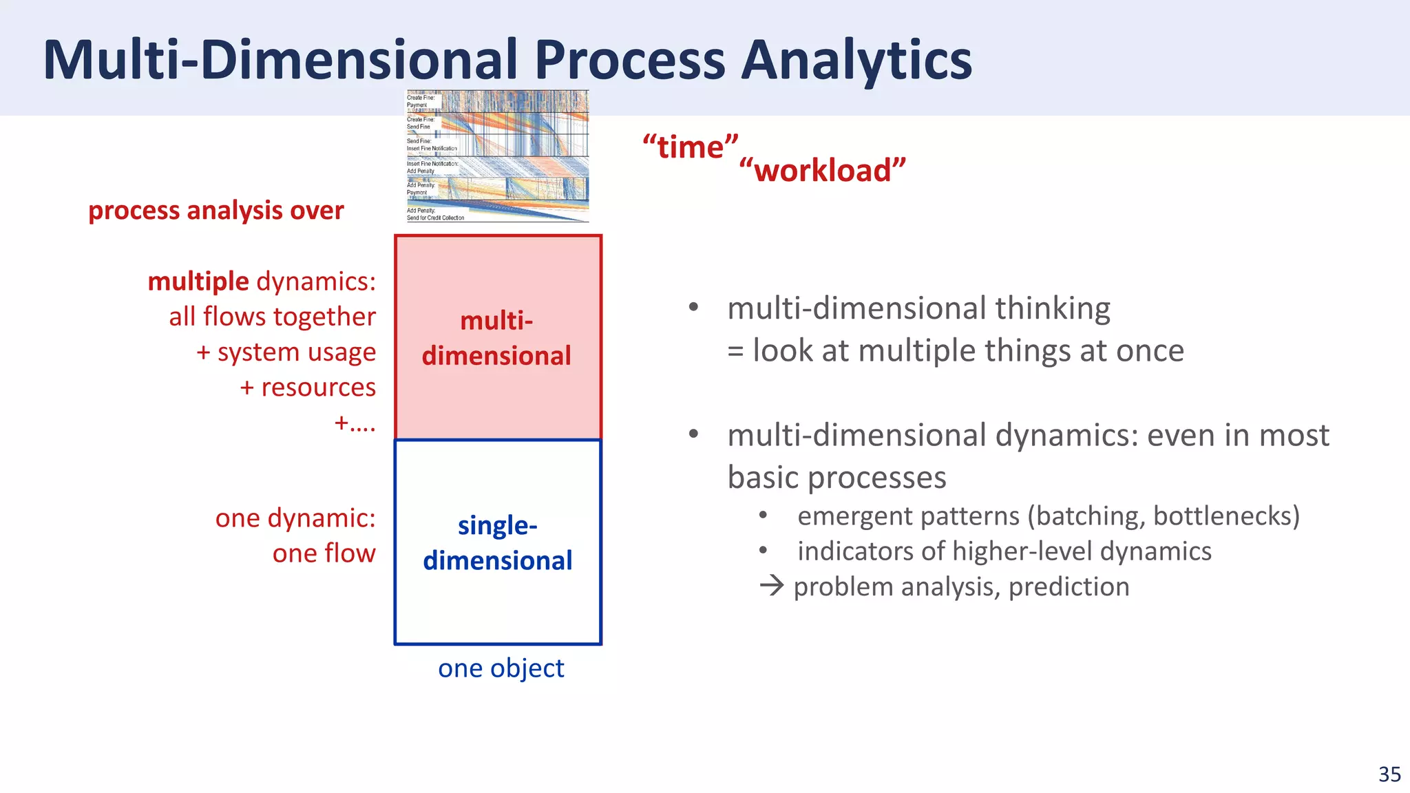 Multi-Dimensional Process Analysis | PDF | Databases | Computer Software and Applications