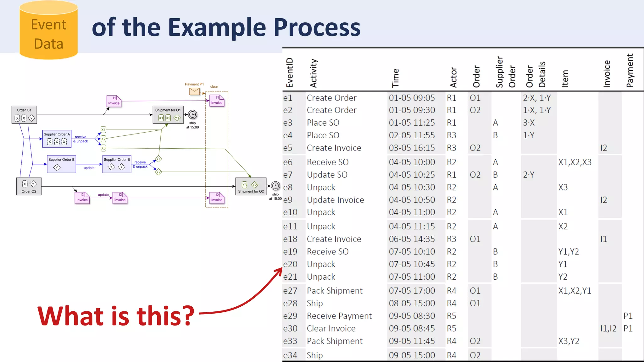 Multi-Dimensional Process Analysis | PDF | Databases | Computer Software and Applications