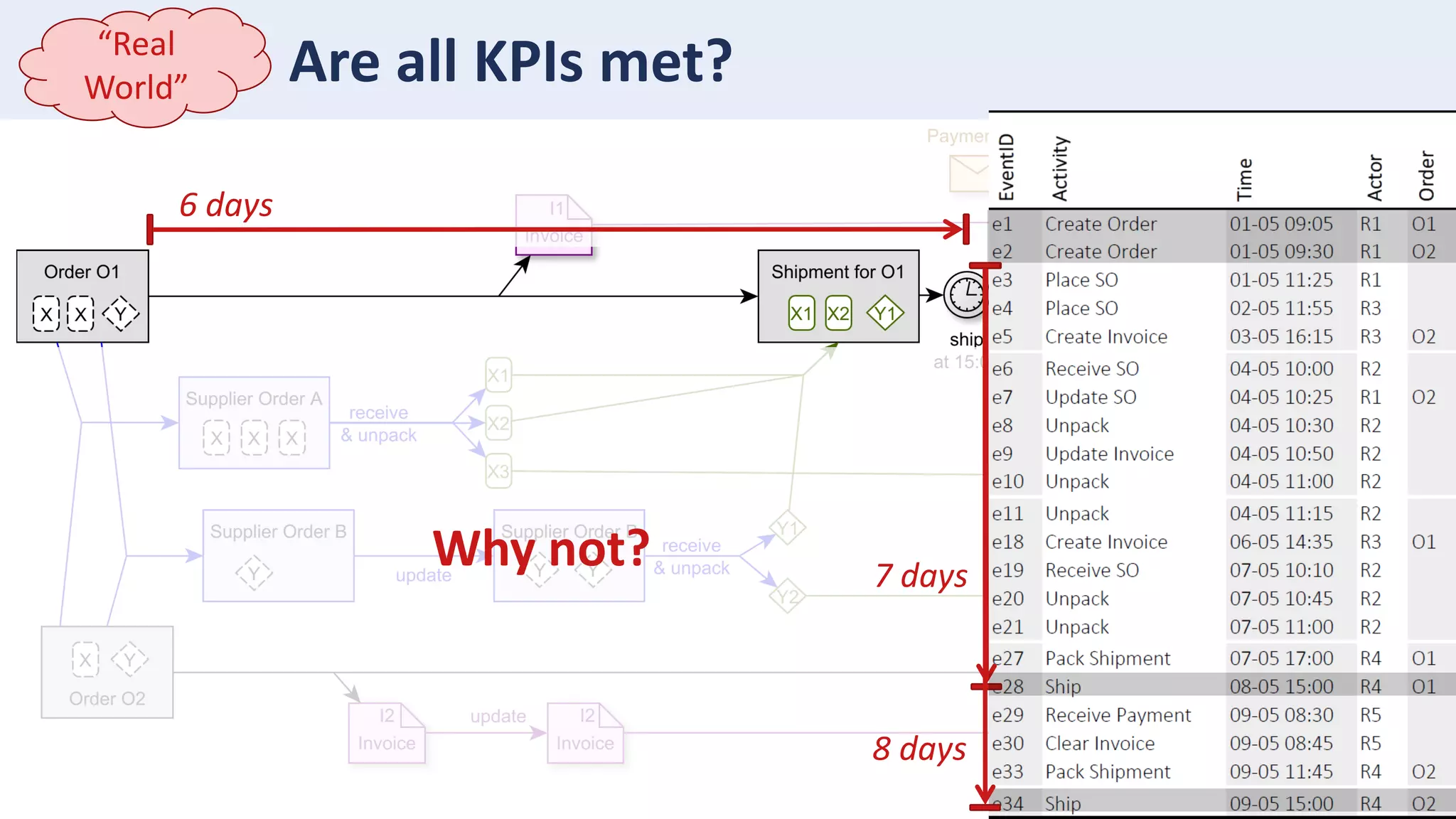 Multi-Dimensional Process Analysis | PDF | Databases | Computer Software and Applications