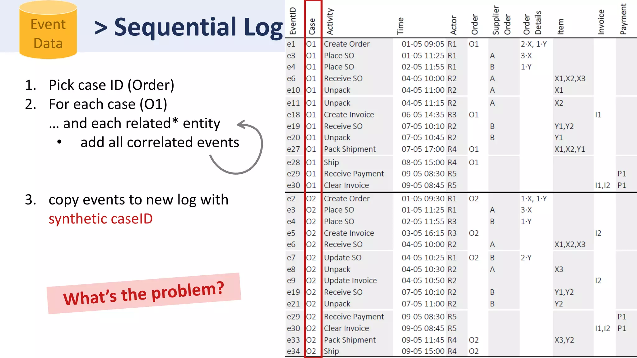 Multi-Dimensional Process Analysis | PDF