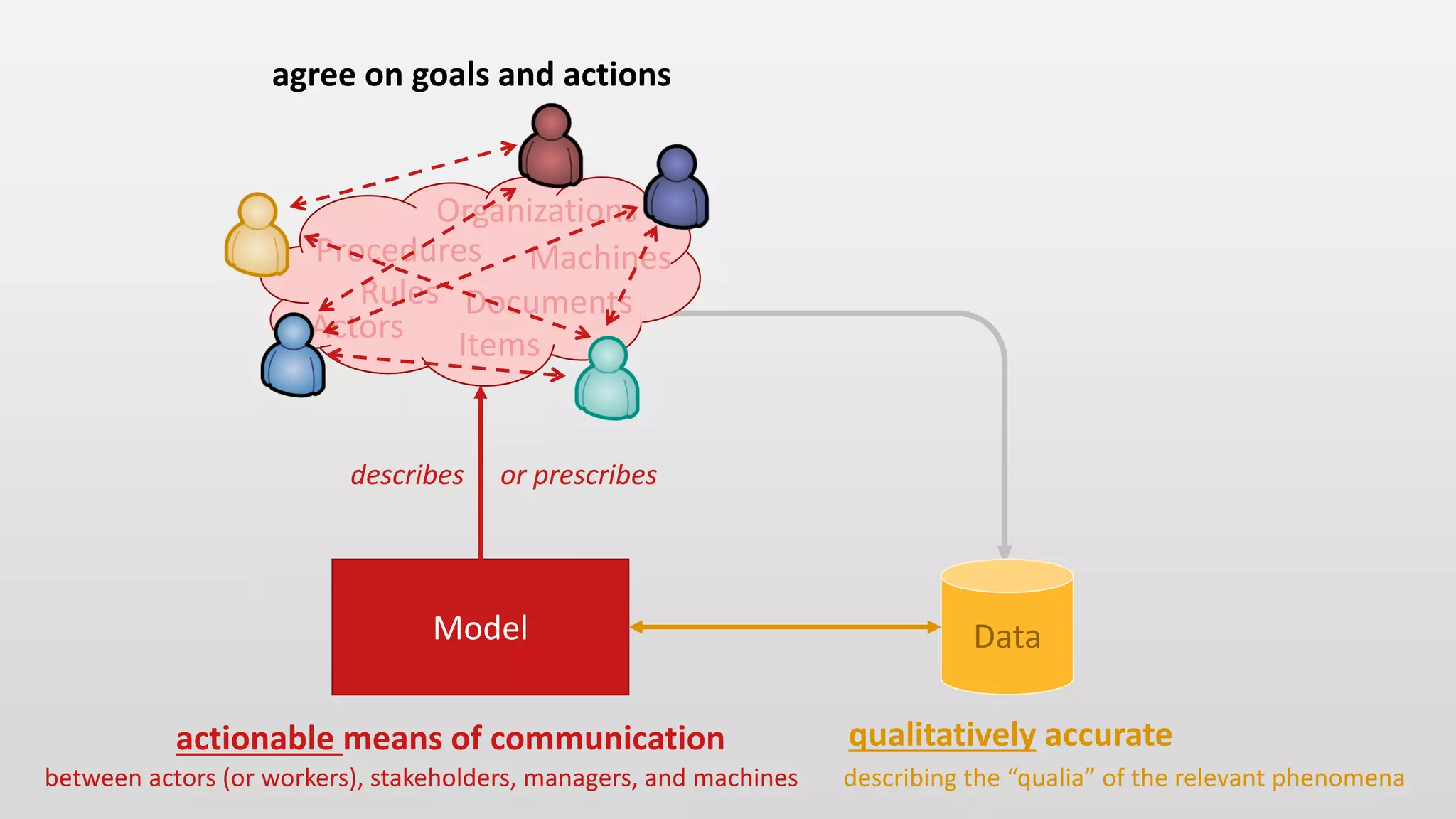 Multi-Dimensional Process Analysis | PDF | Databases | Computer Software and Applications