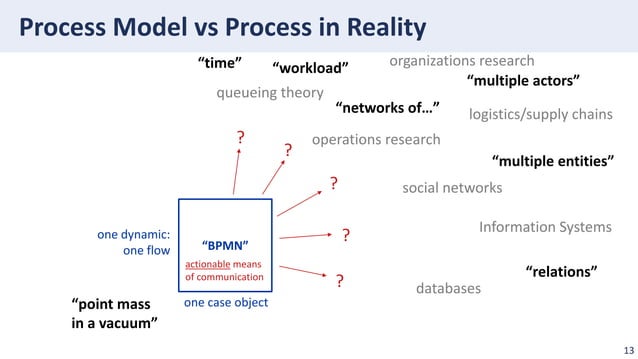 Multi-Dimensional Process Analysis | PDF | Databases | Computer Software and Applications
