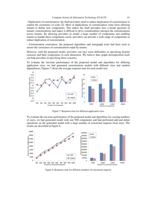 Multi dimensional customization modelling based on metagraph for saas multi-tenant applications ...