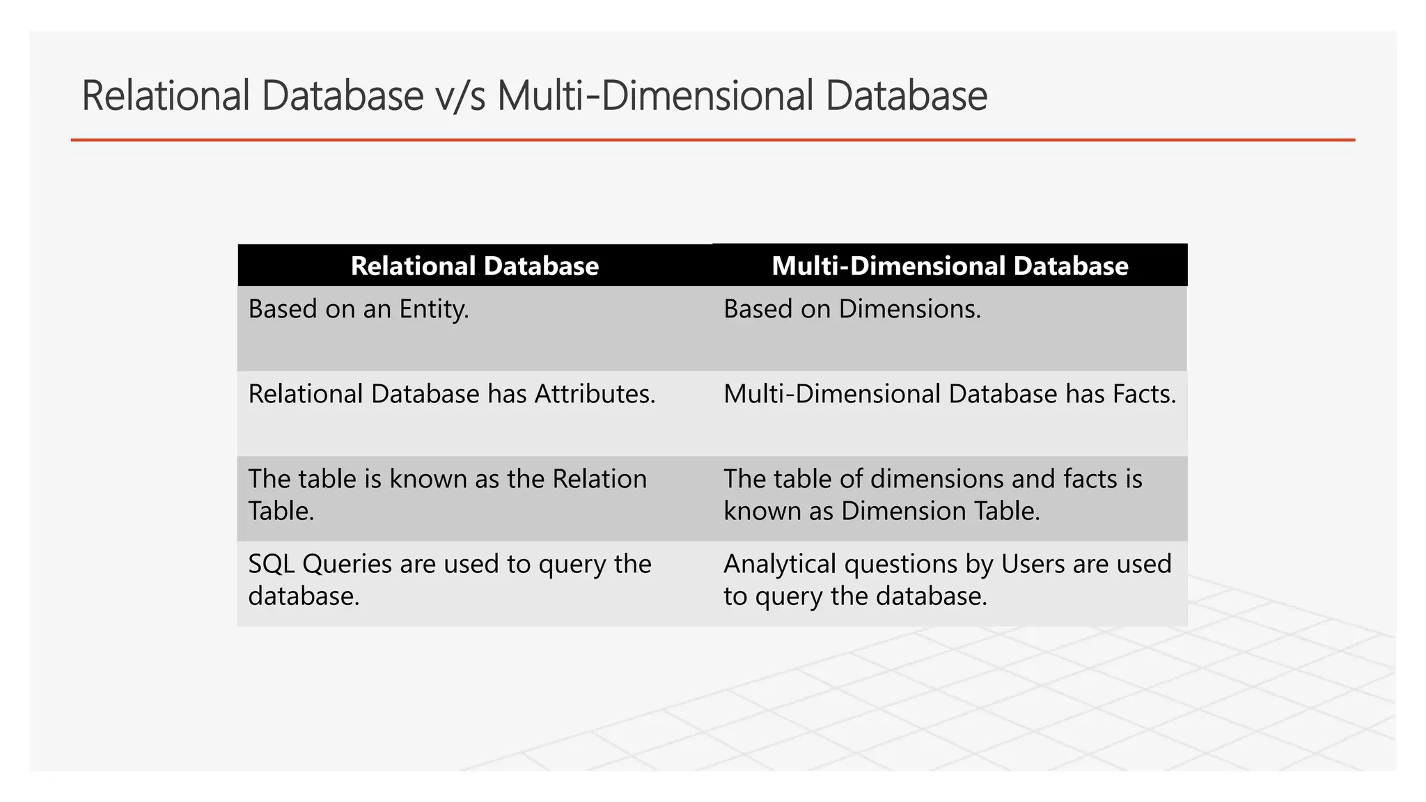 MULTI-DIMENSIONAL DATABASES.pptx