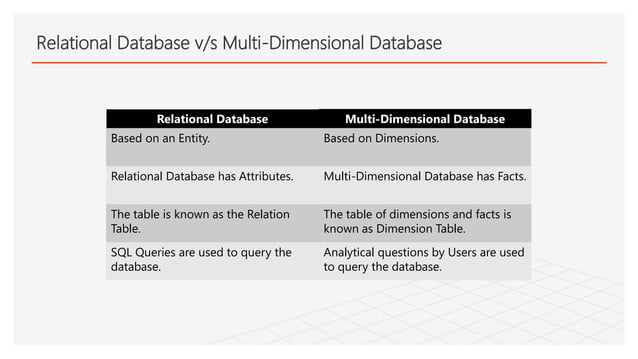MULTI-DIMENSIONAL DATABASES.pptx