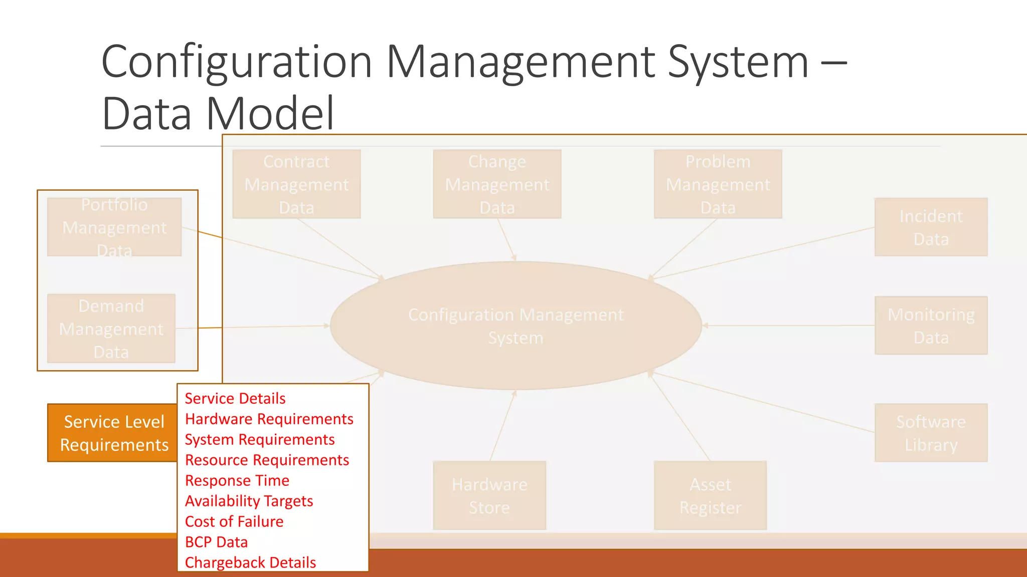 Multi-dimenssional Data Model for CMS | PPT | Free Download