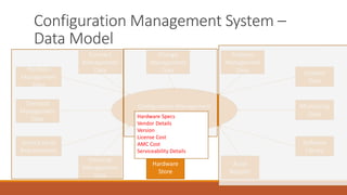 Multi-dimenssional Data Model for CMS | PPT