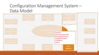 Multi-dimenssional Data Model for CMS | PPT