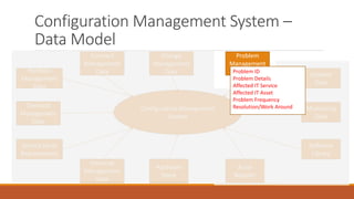Multi-dimenssional Data Model for CMS | PPT