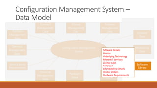 Multi-dimenssional Data Model for CMS | PPT