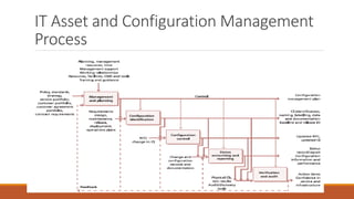 Multi-dimenssional Data Model for CMS | PPT