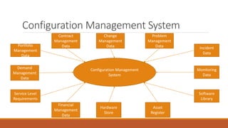 Multi-dimenssional Data Model for CMS | PPT
