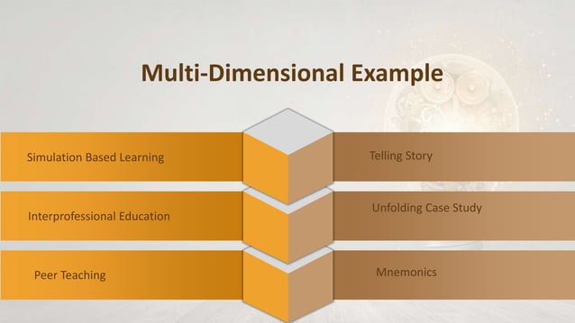 Multi-Dimensional Examples of creative teaching Shaimaa & Sakna (2).pptx