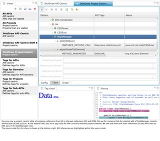 Multi-dimensional exploration of API usage - ICPC13 - 21-05-13 | PPT